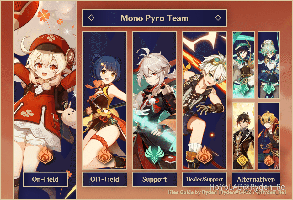 SIE hinterlässt CHAOS und EXPLOSIONEN! Klee Guide (Rollen, Teams ...