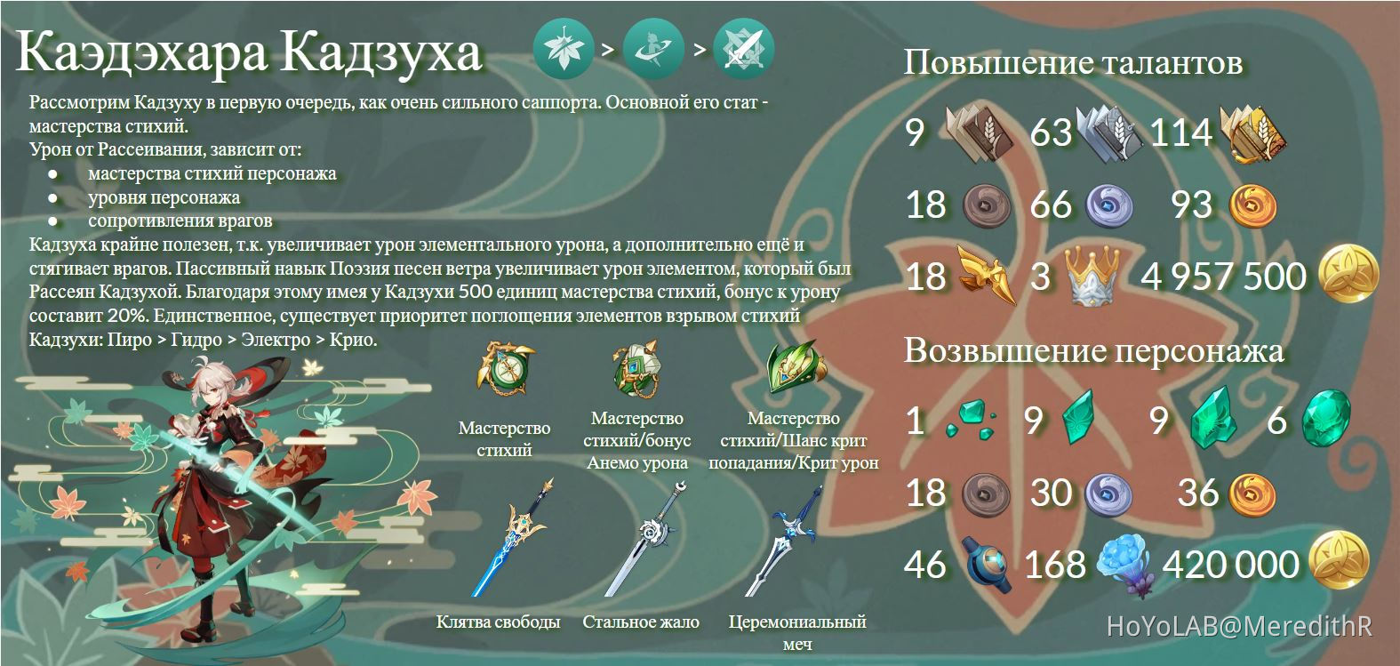 [Гайды 2.8] Каэдэхара Кадзуха Гайд [Version 2.8] Kaedehara Kazuha Guide Genshin Impact | HoYoLAB