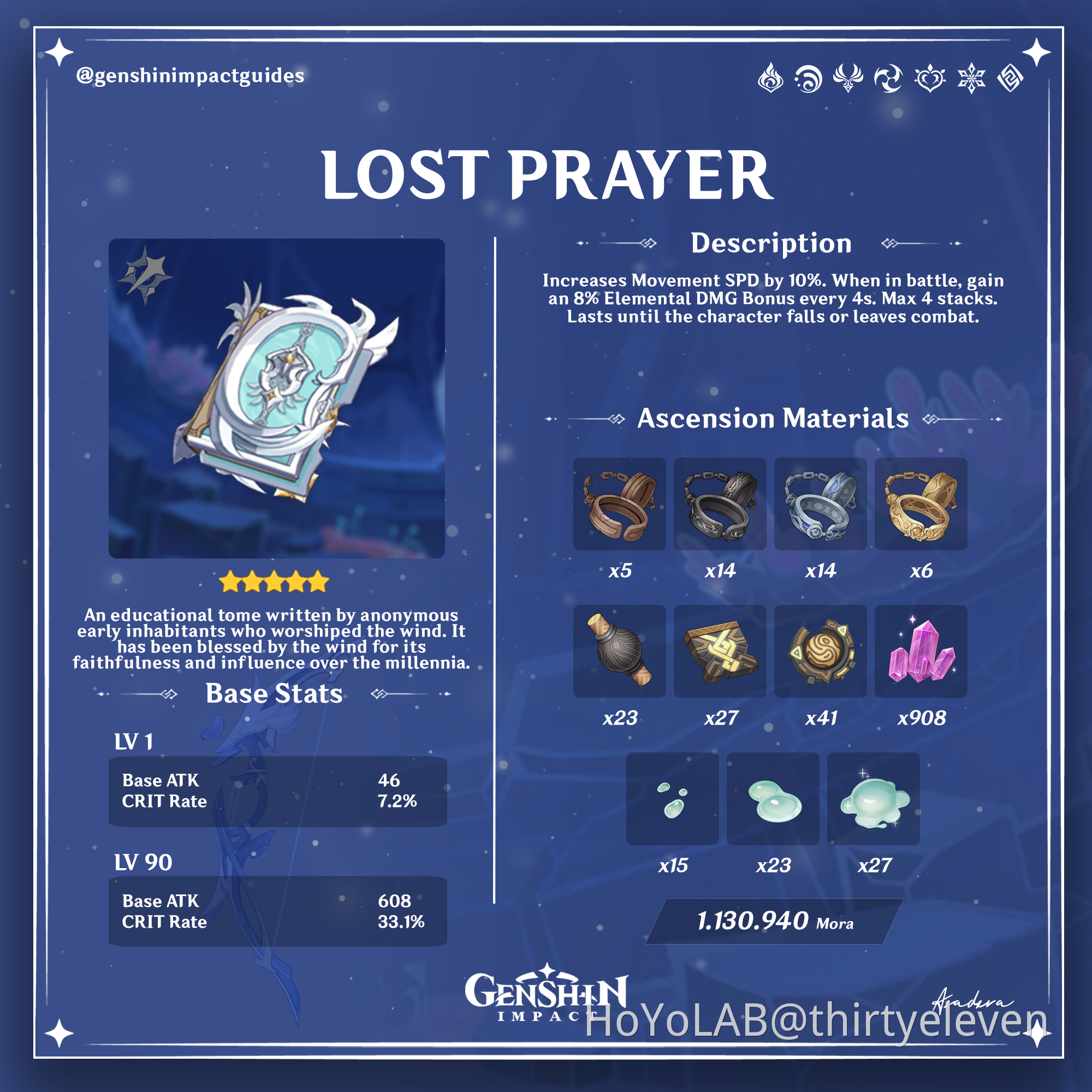 Lost Prayer Materials Sheet Genshin Impact | HoYoLAB