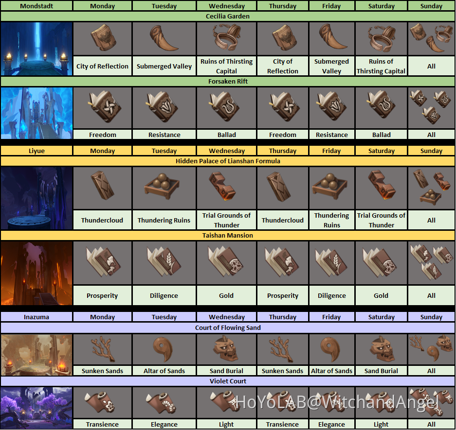 All Domain for Objects and Books Genshin Impact | HoYoLAB
