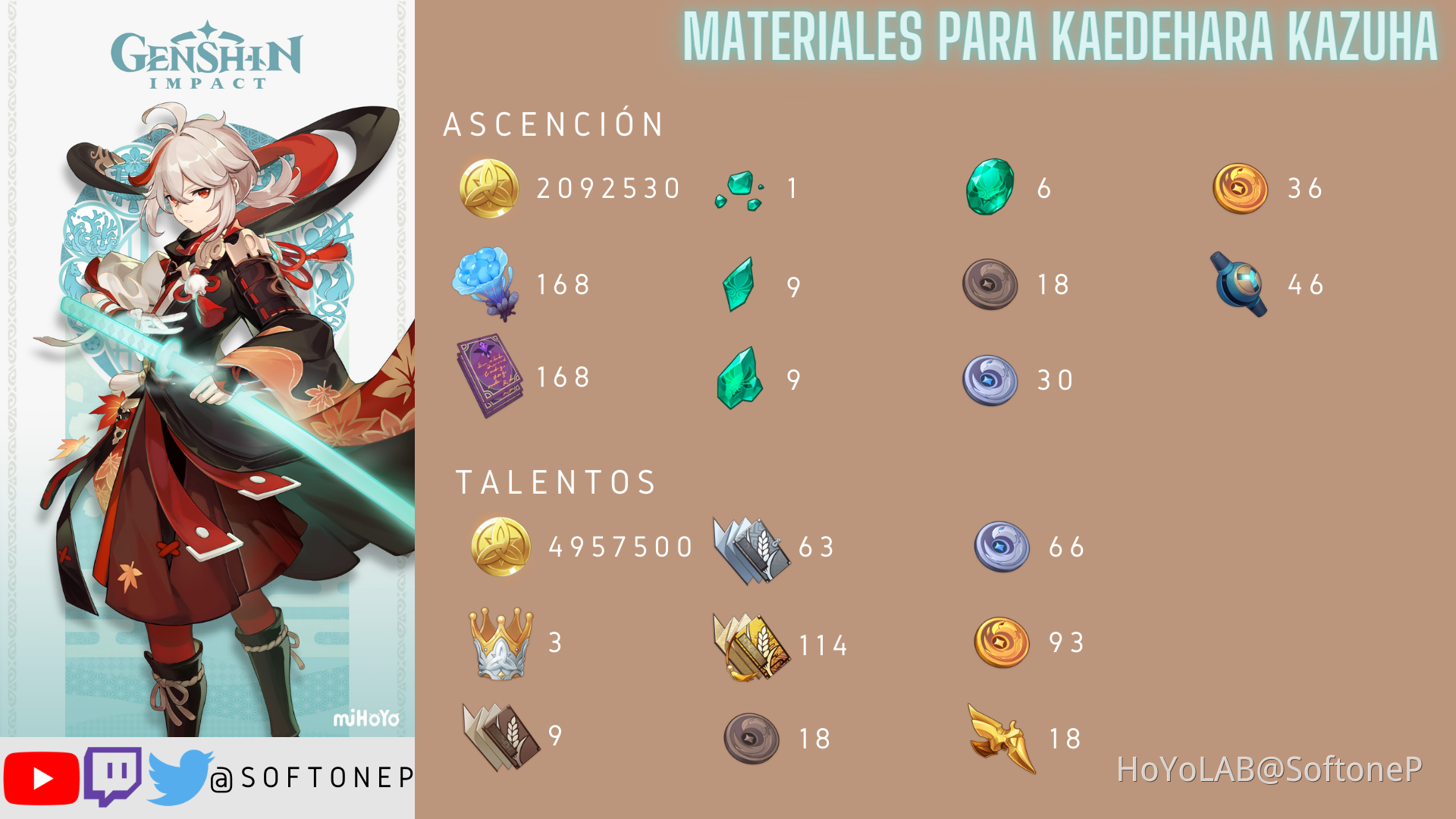 KAEDEHARA KAZUHA BUILD | BY SOFTONEP | Genshin Impact | HoYoLAB