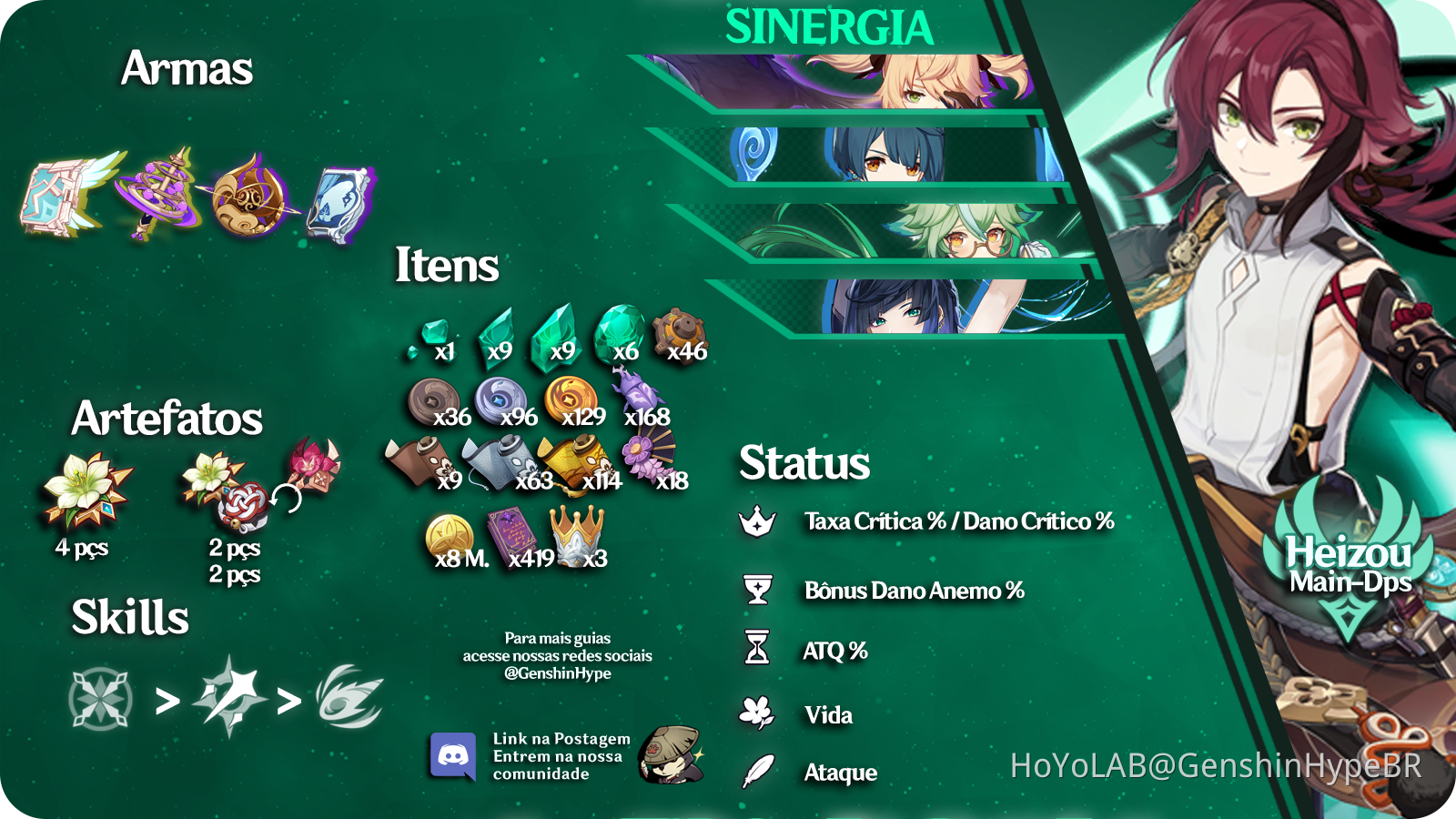 Guia - Heizou (Shikanoin Heizou) Genshin Impact | HoYoLAB