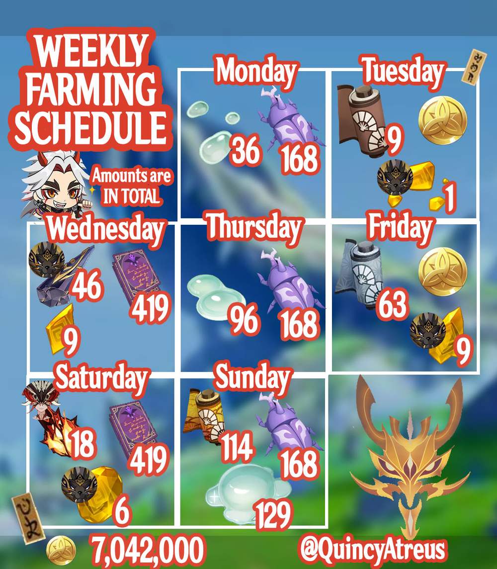 Itto's Weekly Materials Calendar Genshin Impact | HoYoLAB