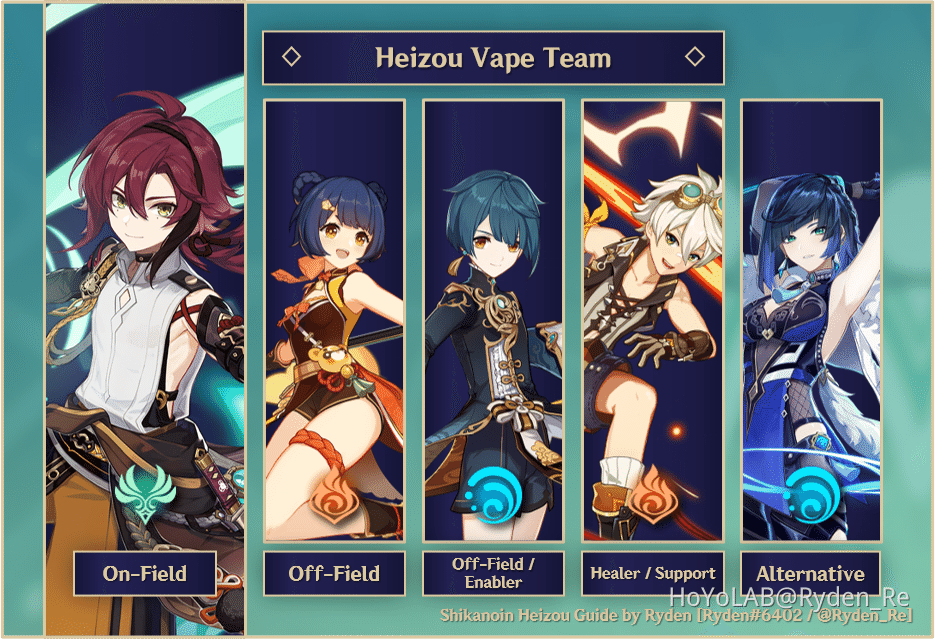 Sein SPIELSTIL macht SO VIEL SPAẞ! Shikanoin Heizou Guide (Rollen ...