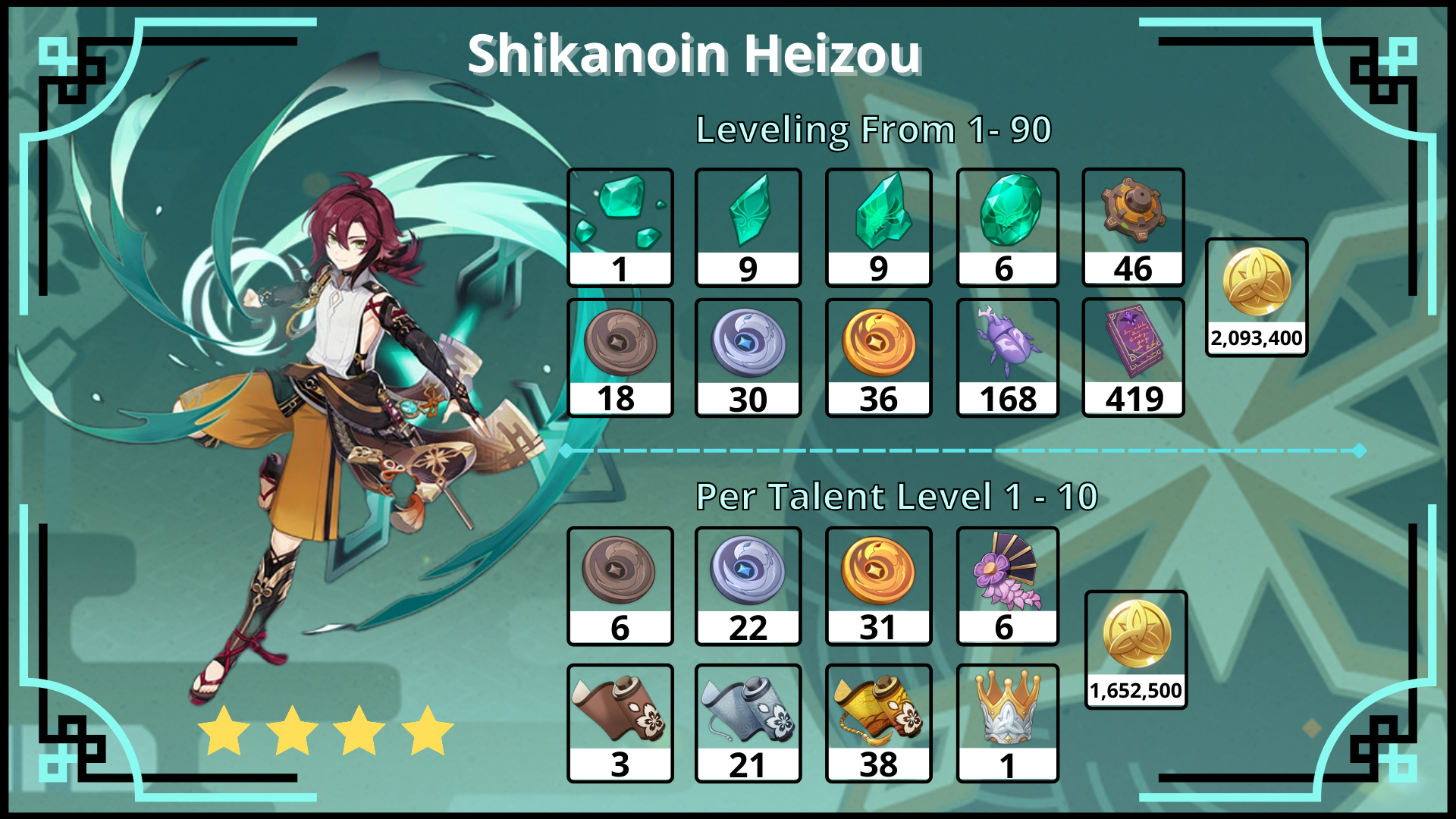 Detective Shinkanoin Heizou On The Case Genshin Impact Hoyolab