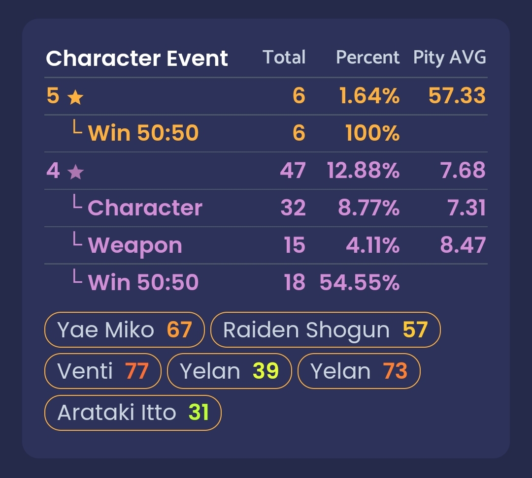 gacha Genshin Impact | HoYoLAB