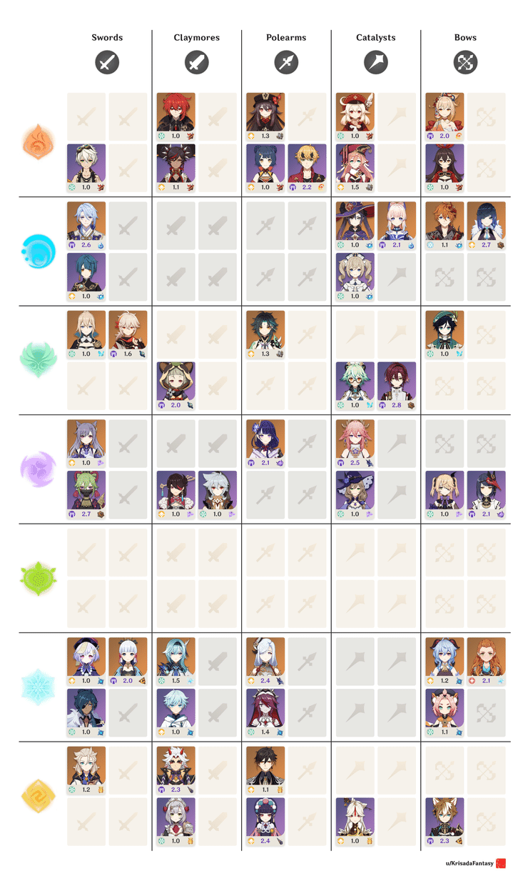 [Version 2.8] Elemental and Weapon Classes Chart | Genshin Impact | HoYoLAB