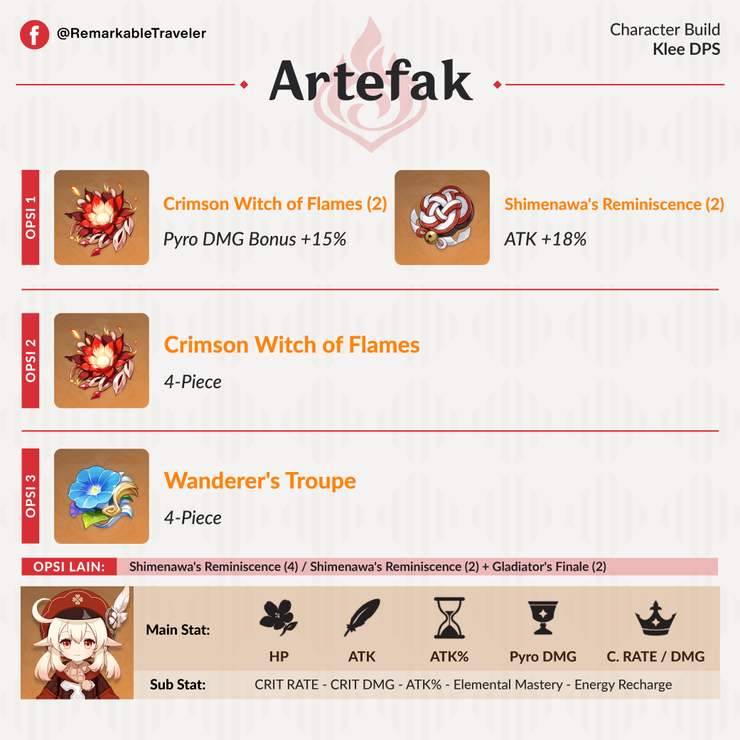 [Mini Guide] Character Build: Klee DPS [Build Karakter Klee - Panduan ...