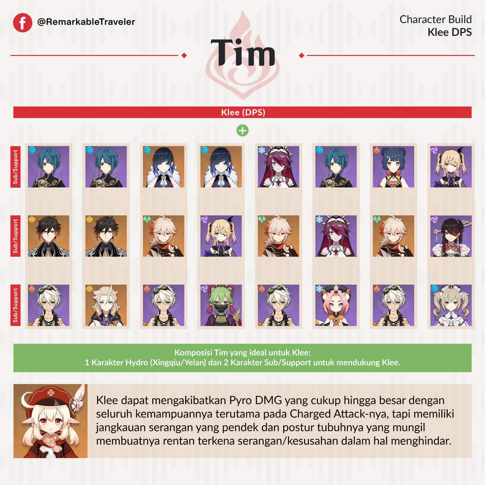 [Mini Guide] Character Build: Klee DPS [Build Karakter Klee - Panduan ...