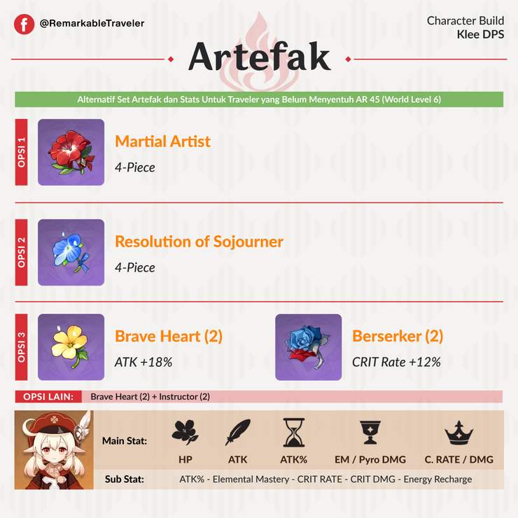 [Mini Guide] Character Build: Klee DPS [Build Karakter Klee - Panduan ...