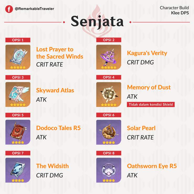 [Mini Guide] Character Build: Klee DPS [Build Karakter Klee - Panduan ...