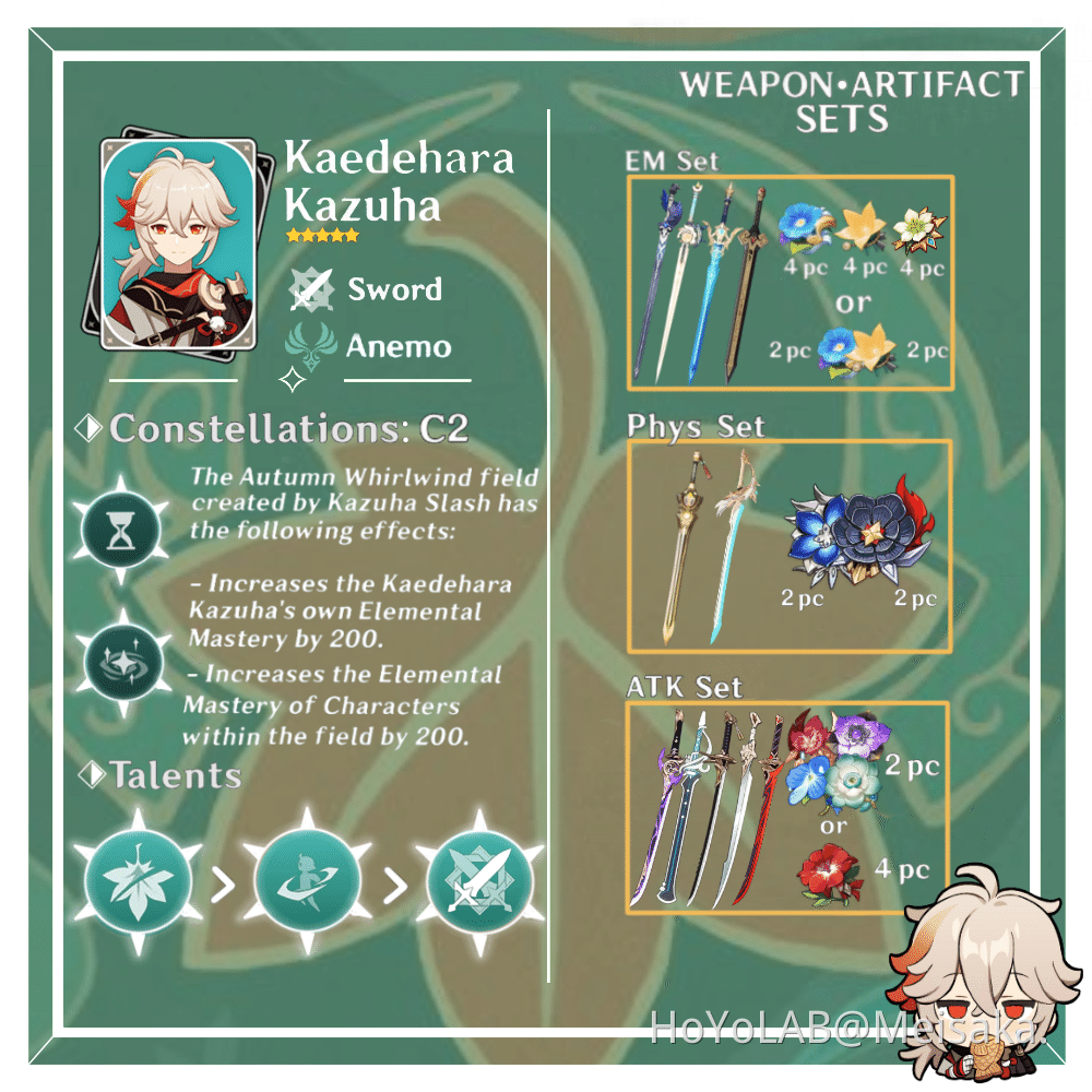 Simple Guide for DPS Kazuha Genshin Impact | HoYoLAB