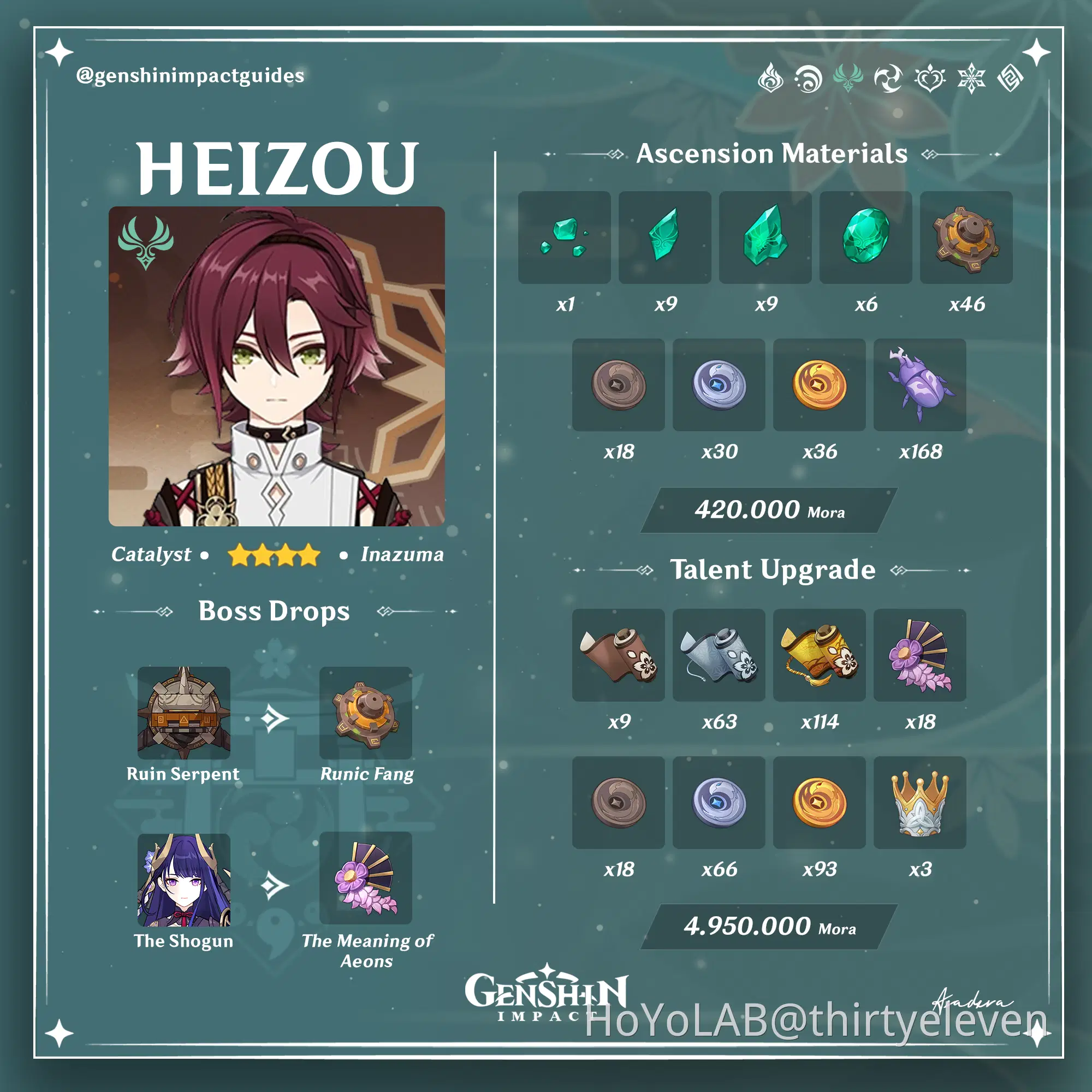 Shikanoin Heizou DPS Build 🍃 Genshin Impact | HoYoLAB