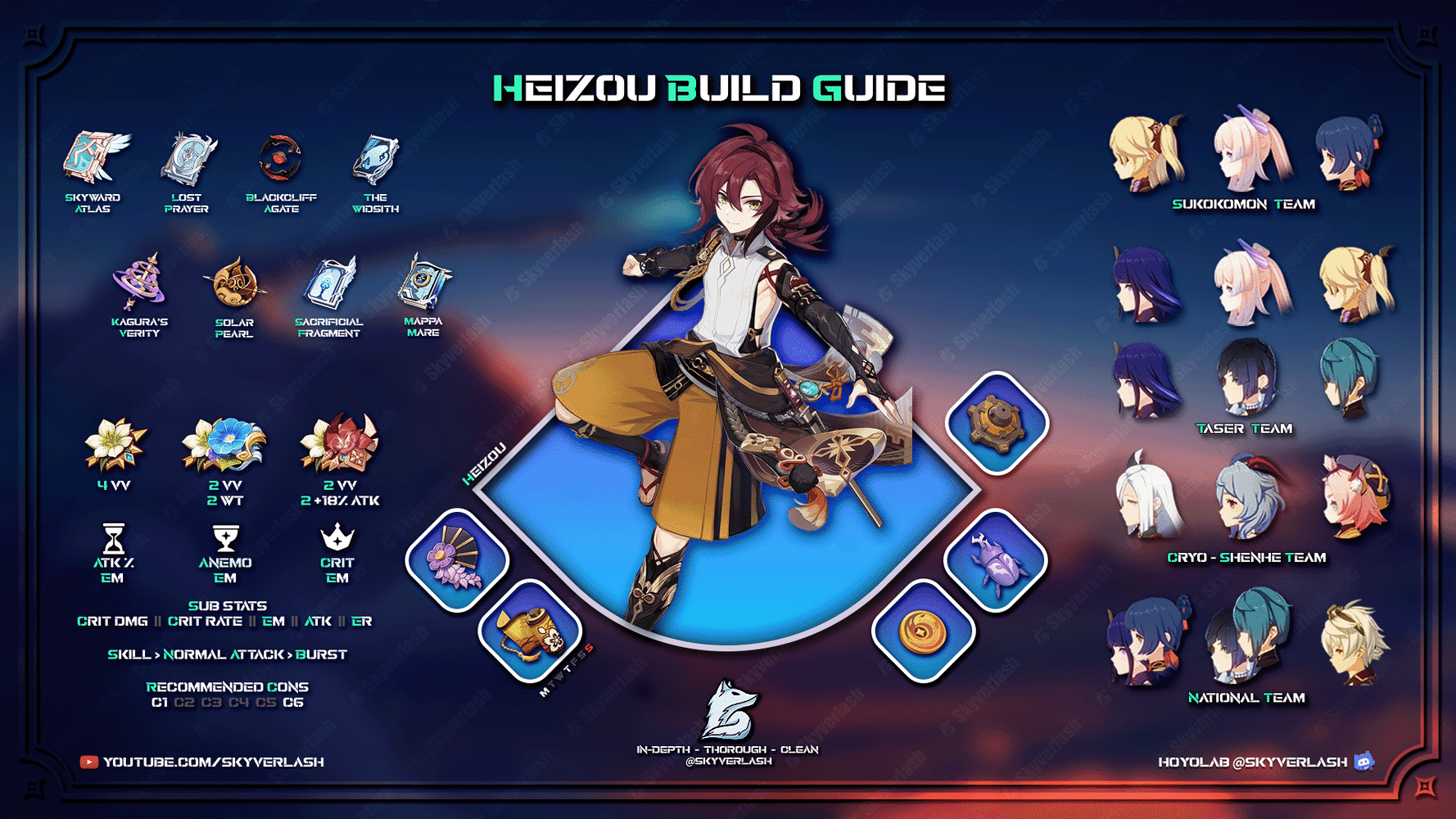 [Version 2.8] Shikanoin Heizou Build Analysis | Skills, Artifact ...