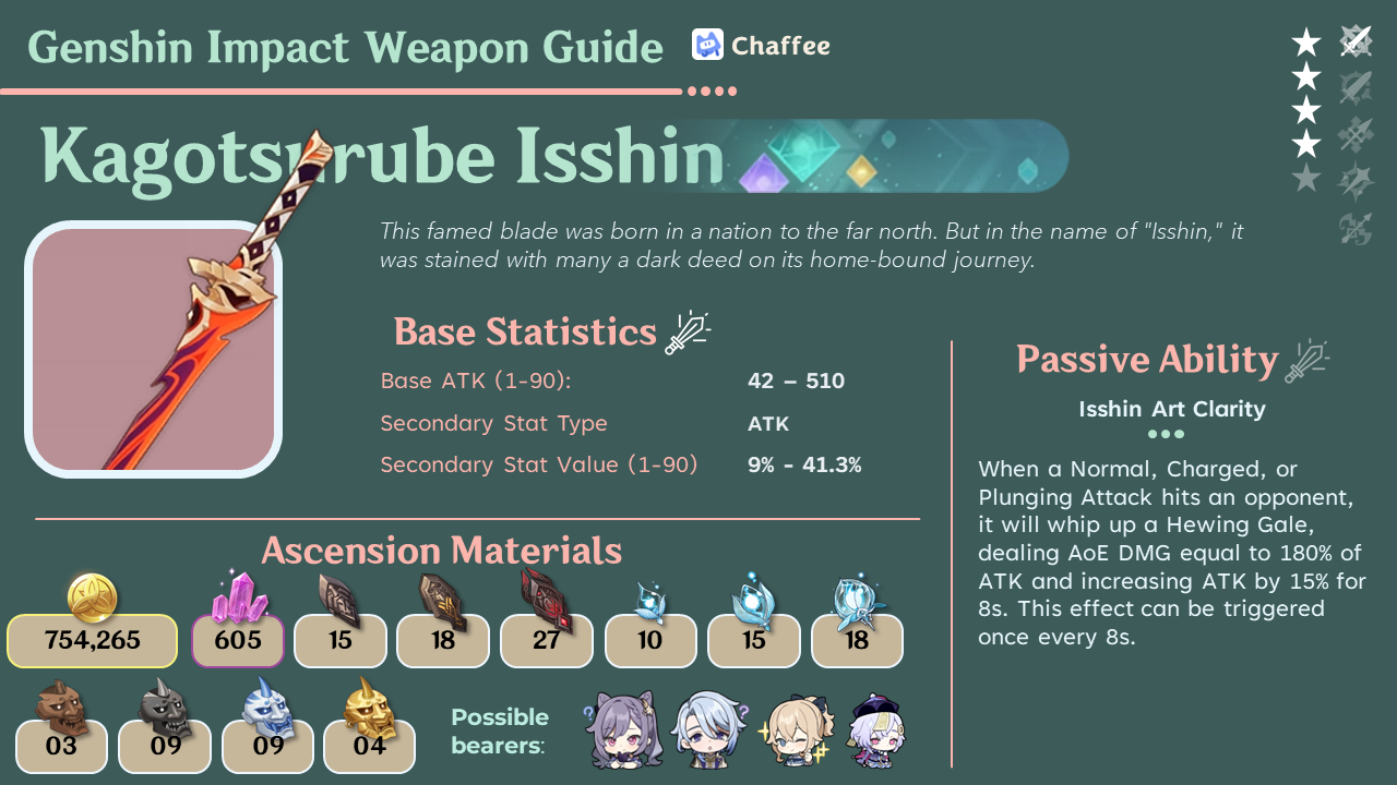 Kagotsurube Isshin | Weapon Guide Genshin Impact | HoYoLAB