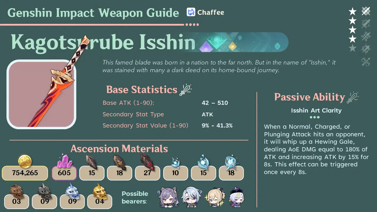 Kagotsurube Isshin | Weapon Guide Genshin Impact | HoYoLAB