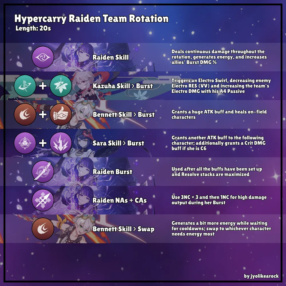 HoYoLAB - Official Community