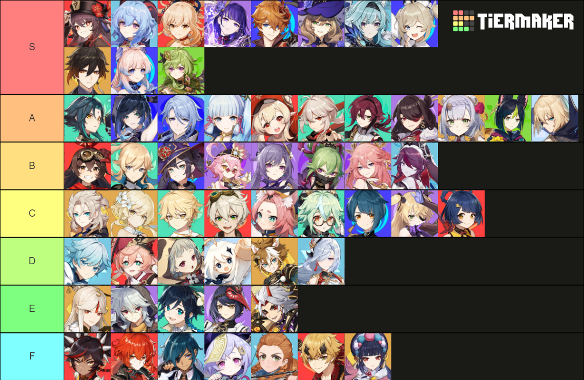 Genshin Character Tier List! (IMO pls don't judge) Genshin Impact | HoYoLAB