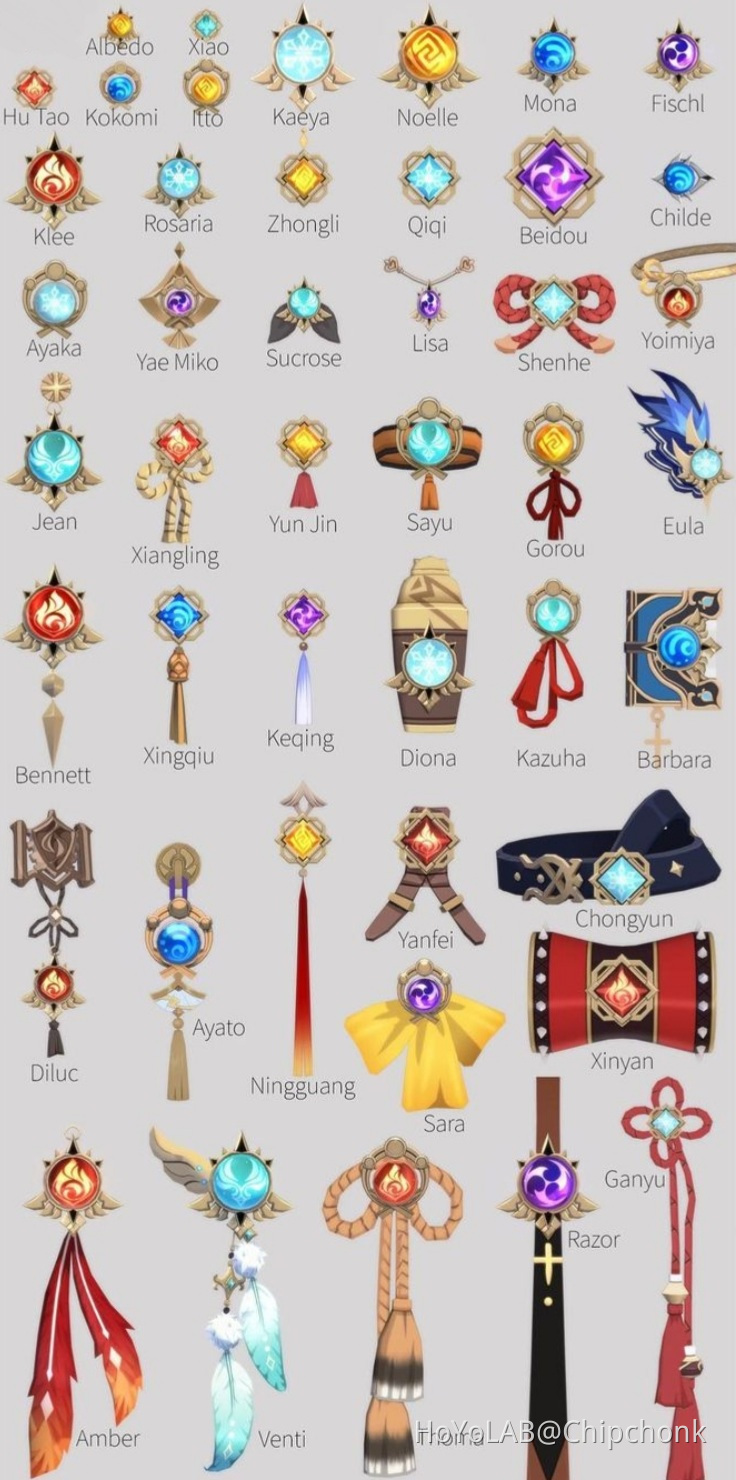 Forget you're zodiac sign tell me which genshin vision type do you like ...