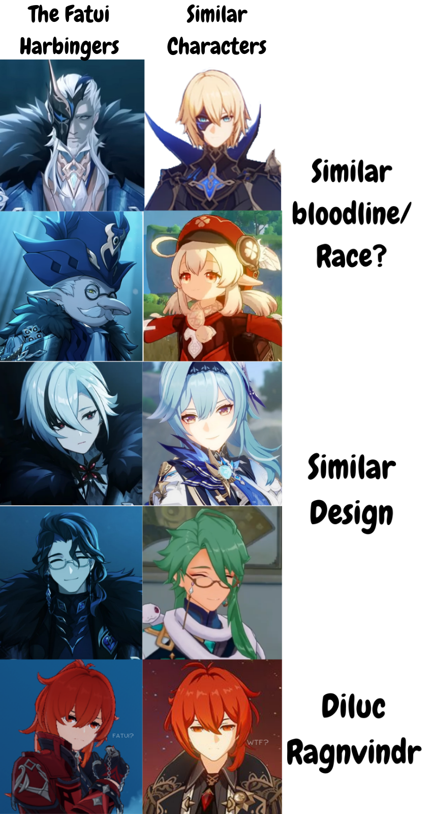 Diluc's new outfit is a Fatui Diluc Genshin Impact | HoYoLAB