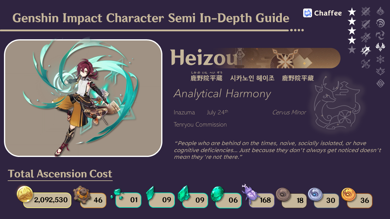 Shikanoin Heizou | Semi in-depth Guide Genshin Impact | HoYoLAB