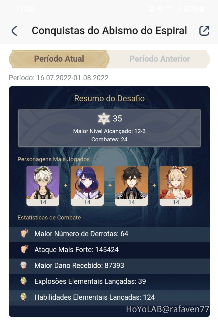 Yoimiya 145k!! Arconte Pyro? Genshin Impact | HoYoLAB