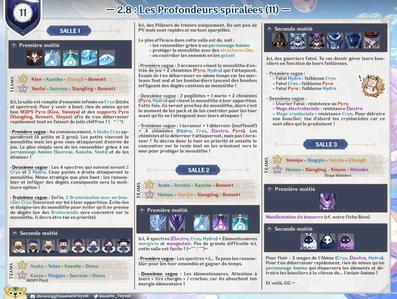 GUIDE ABYSSES 2.8 | Les Profondeurs spiralées [Étage 11] Genshin Impact ...