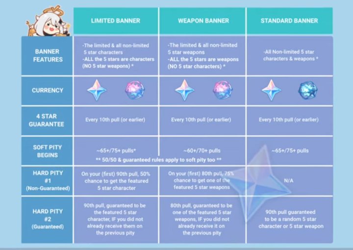 Gacha banner in a nutshell Genshin Impact | HoYoLAB