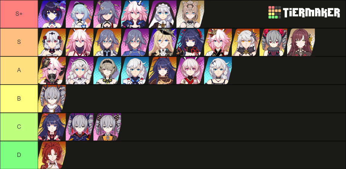tier list dành cho những valk có trong acc tôi:D Honkai Impact 3rd | HoYoLAB