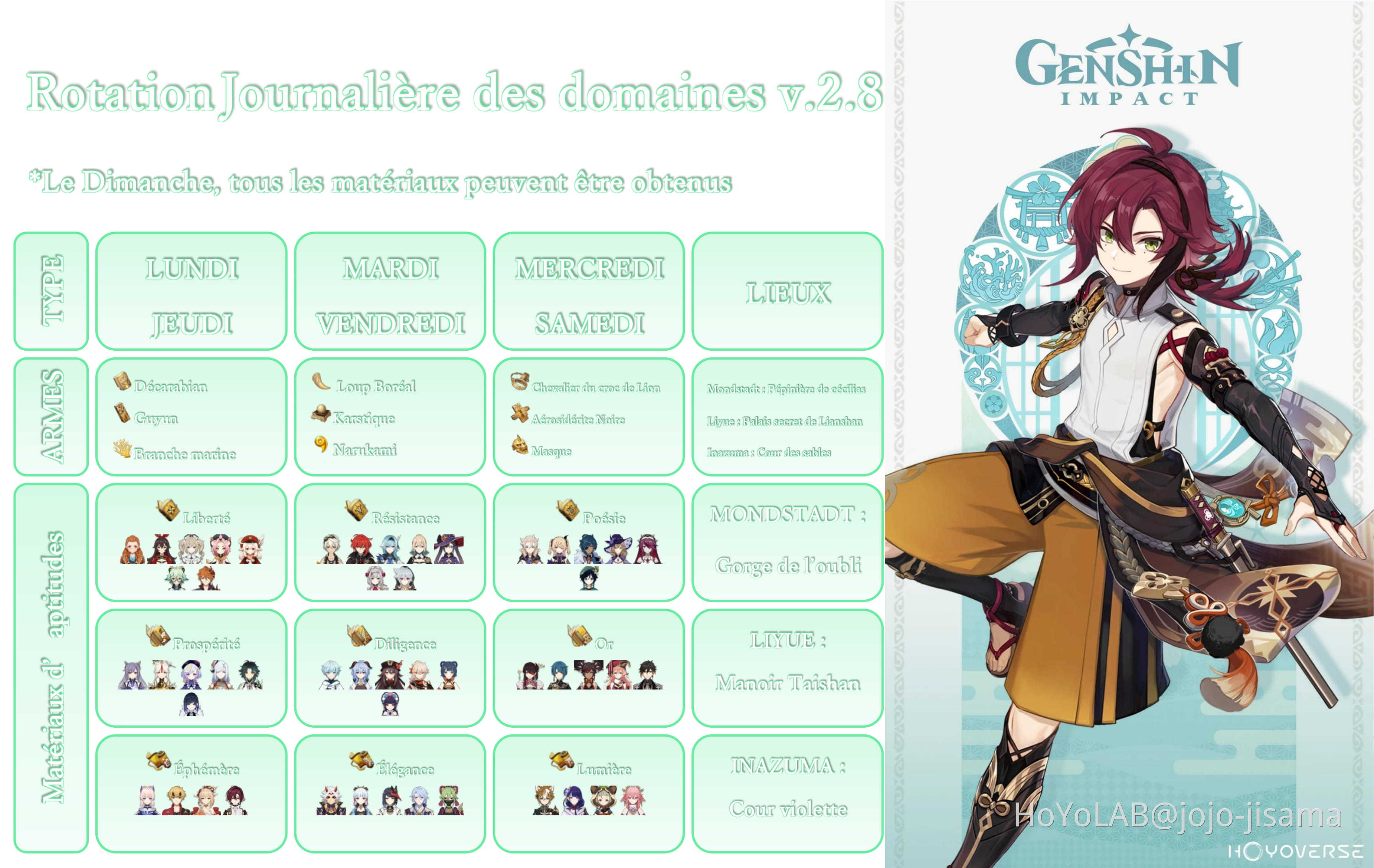 Rotation des domaines version 2.8 Genshin Impact | HoYoLAB