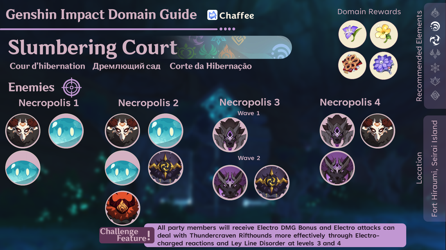 Slumbering Court | Domain Guide Genshin Impact | HoYoLAB