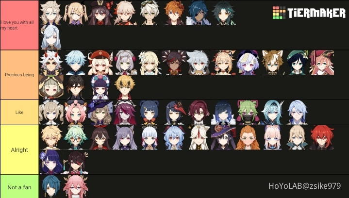 Characters based on how much I like them Genshin Impact | HoYoLAB