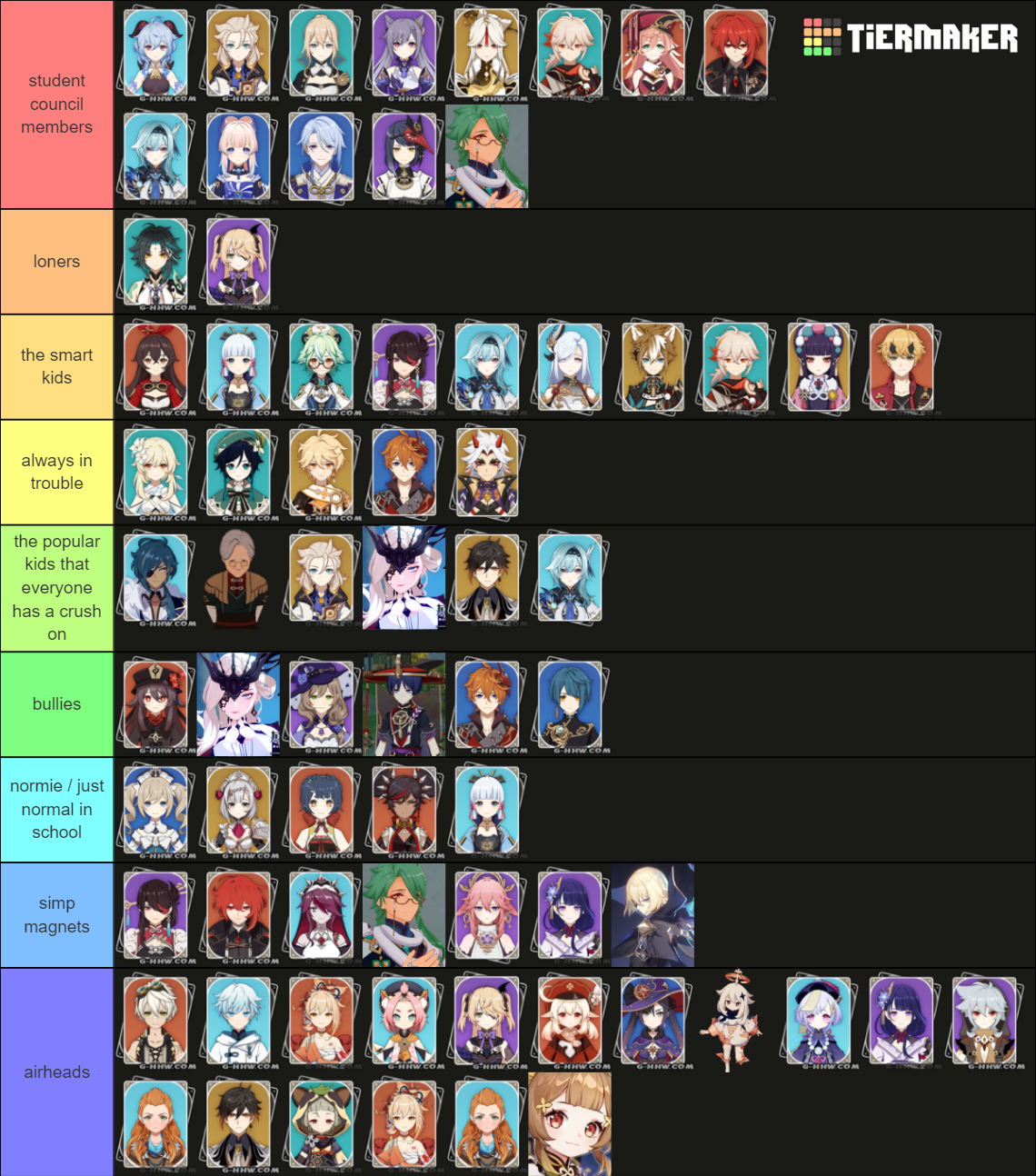 Tier-list, ` Genshin Character's school AU ` Genshin Impact | HoYoLAB