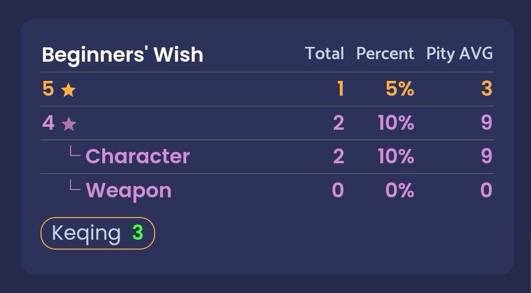 This is my Beginner Banner (Noelle Banner) wishes Genshin Impact | HoYoLAB