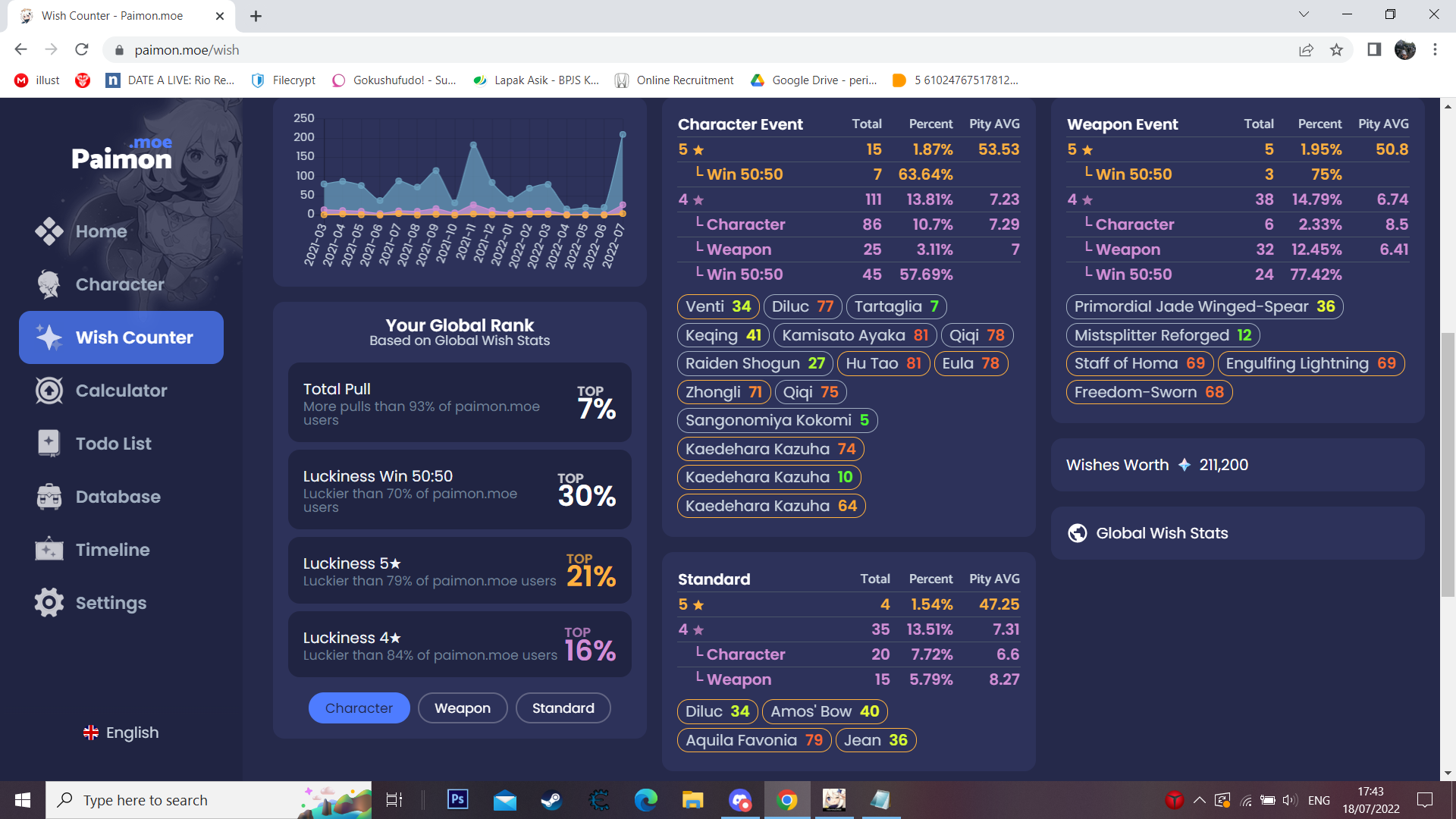 Gacha Kazuha C2 Genshin Impact | HoYoLAB