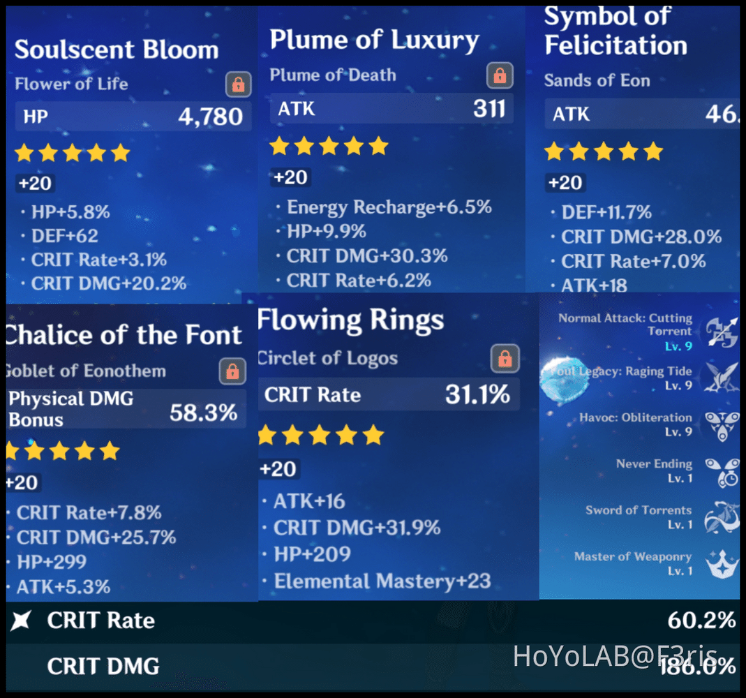 My Physical Childe DPS Build 🌊🌊🌊 Genshin Impact | HoYoLAB