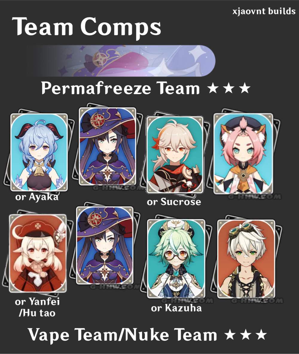 Mona Support Build Genshin Impact | HoYoLAB