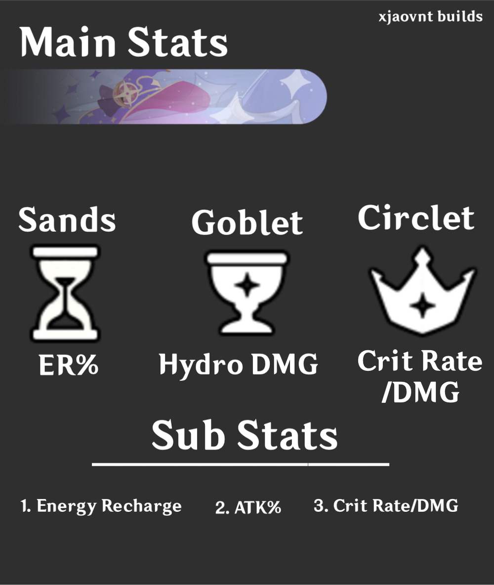Mona Support Build Genshin Impact | HoYoLAB