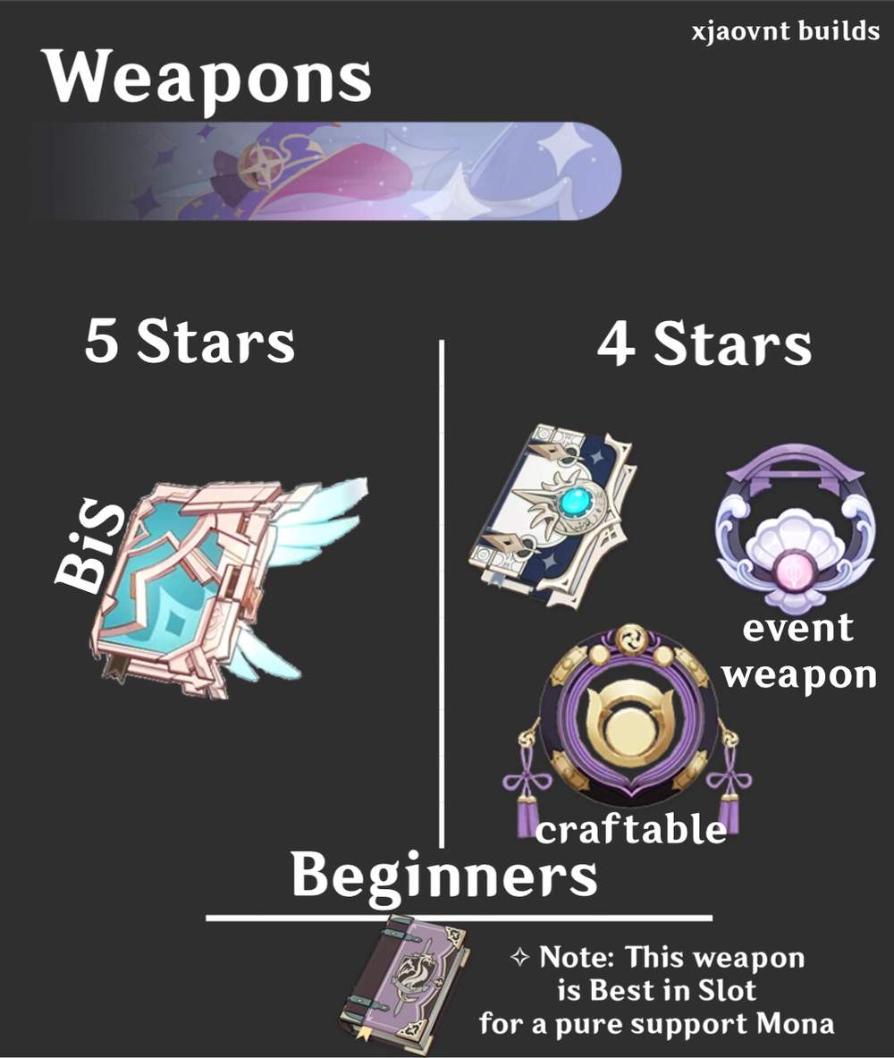 Mona Support Build Genshin Impact | HoYoLAB