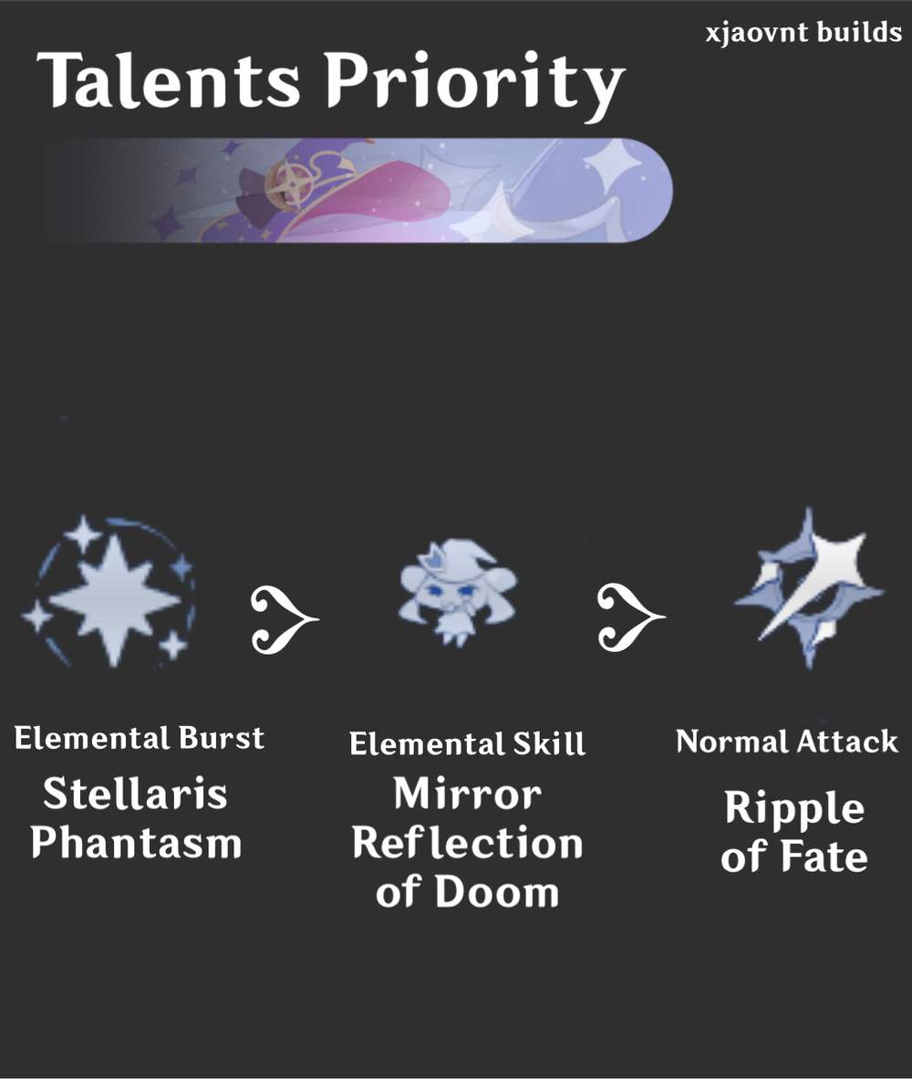 Mona Support Build Genshin Impact | HoYoLAB