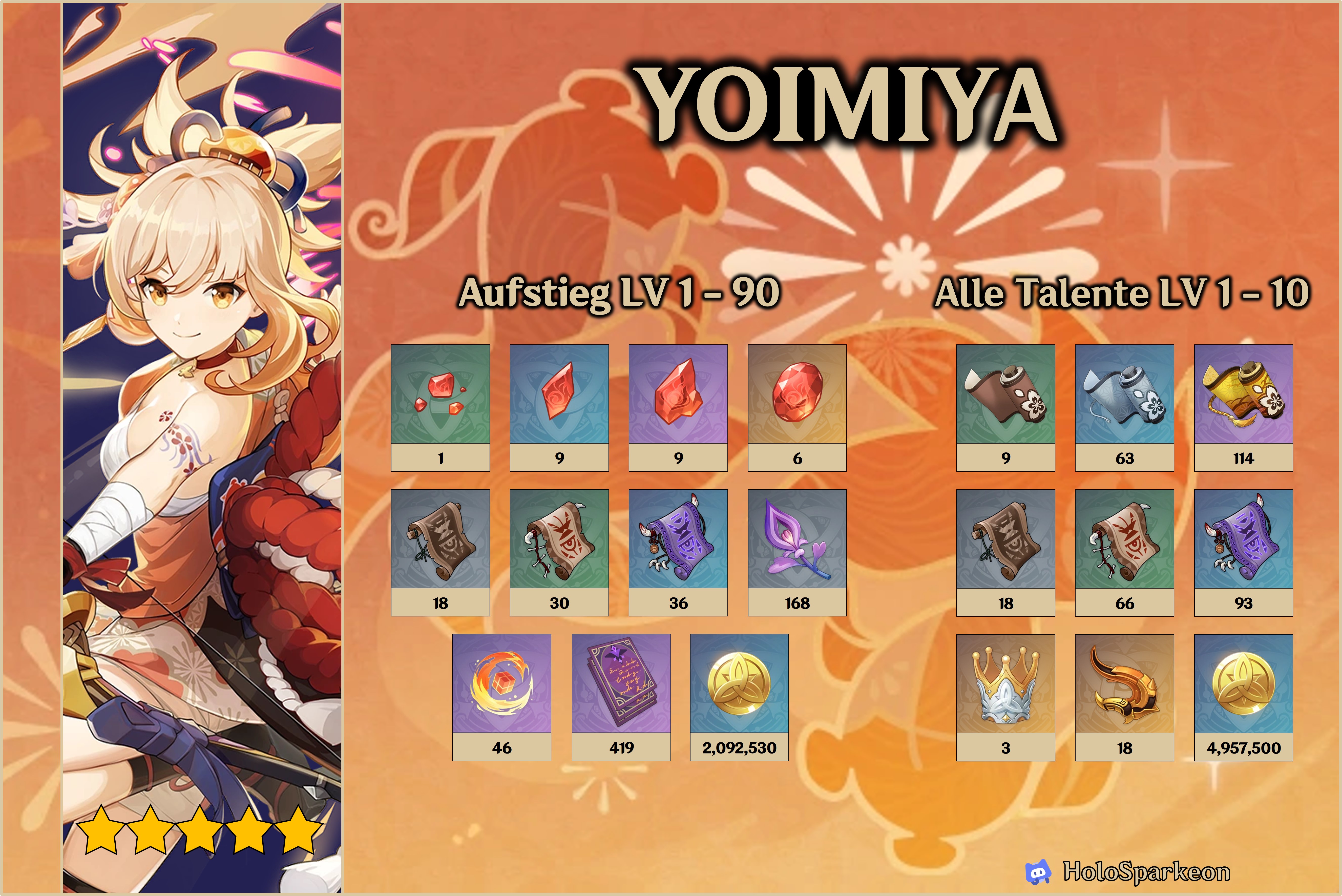 Material Infografik für Yoimiya, Bennett, Xinyan und Yun Jin Genshin ...