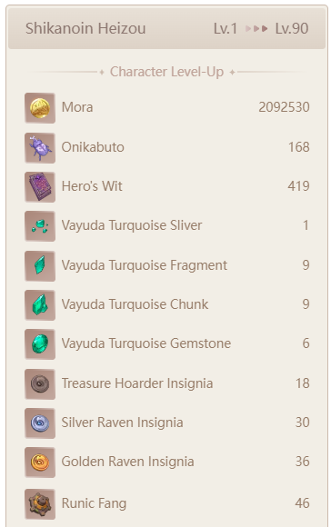 Build Heizou Genshin Impact | HoYoLAB