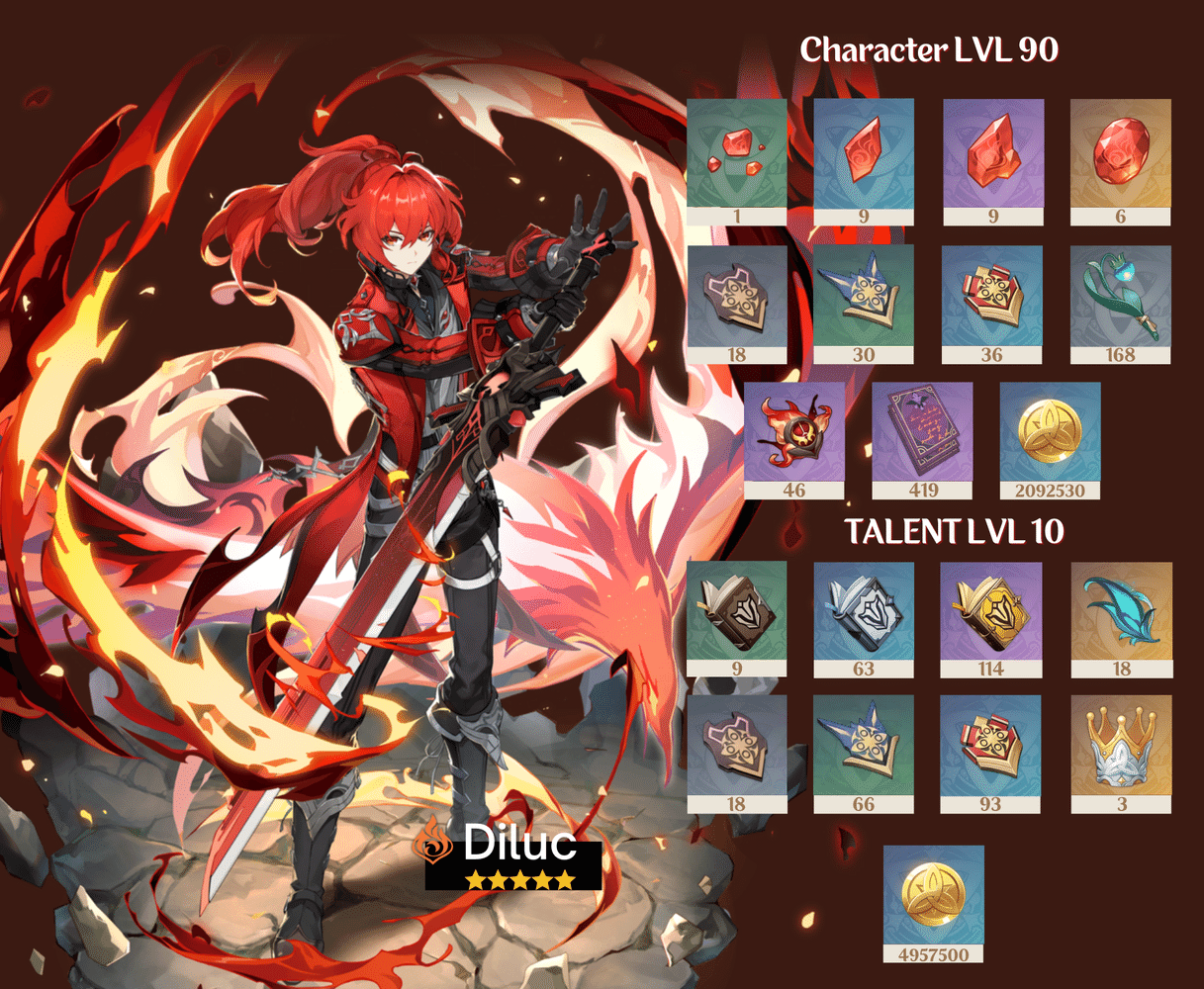 [Version 2.8] Diluc In-depth Guide Genshin Impact | HoYoLAB