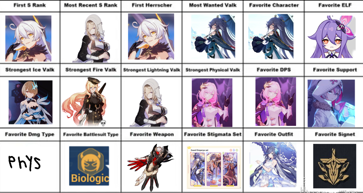 Honkai Impact chart ft. kalpas face reveal Honkai Impact 3rd | HoYoLAB