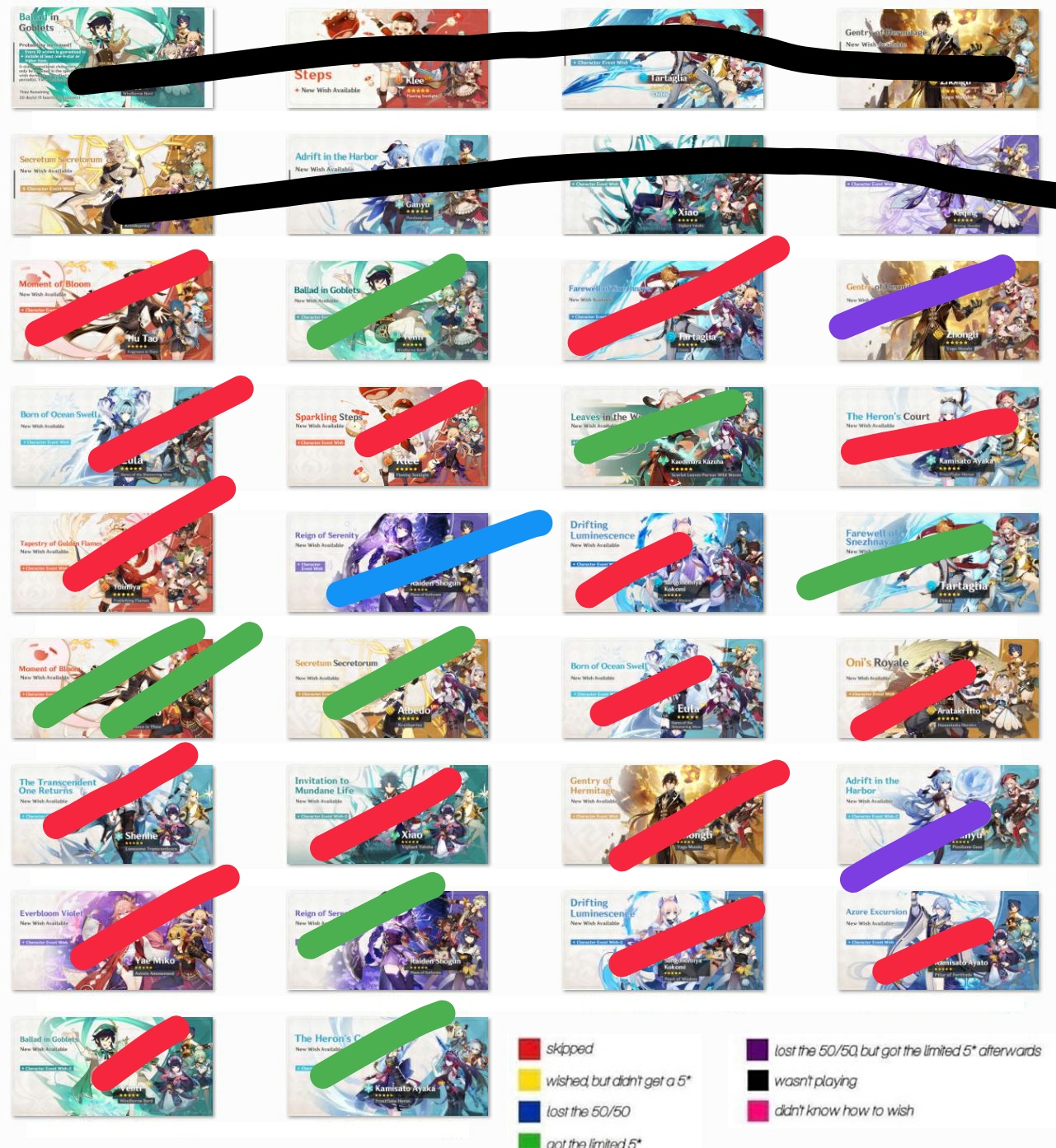 My Genshin polls Genshin Impact | HoYoLAB