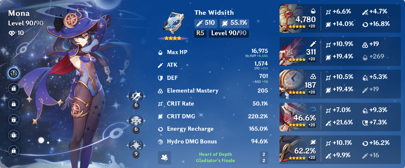 All My Sup-Dps n Buff build Genshin Impact | HoYoLAB