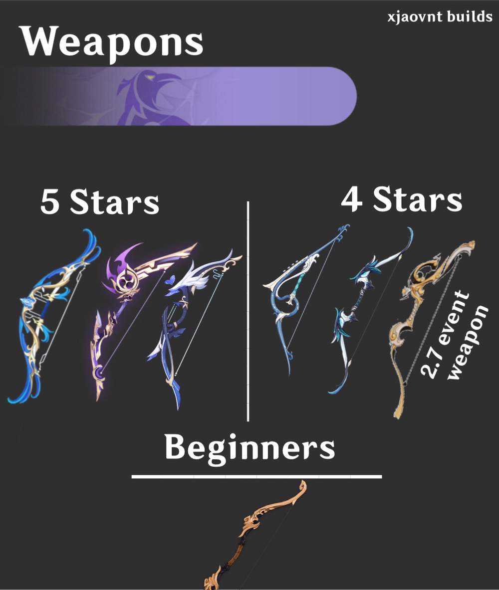 HoYoLAB - Official Community