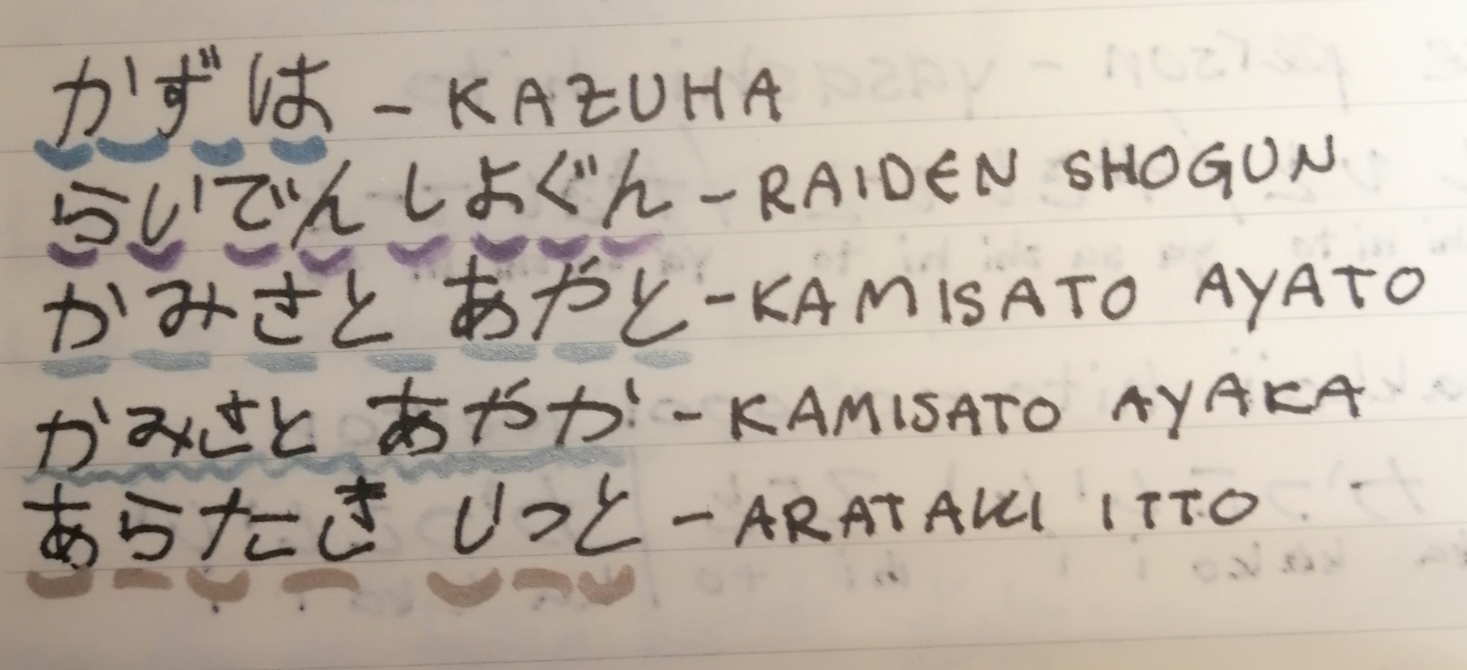 Inazuma characters names in Japanese, Hiragana Genshin Impact | HoYoLAB