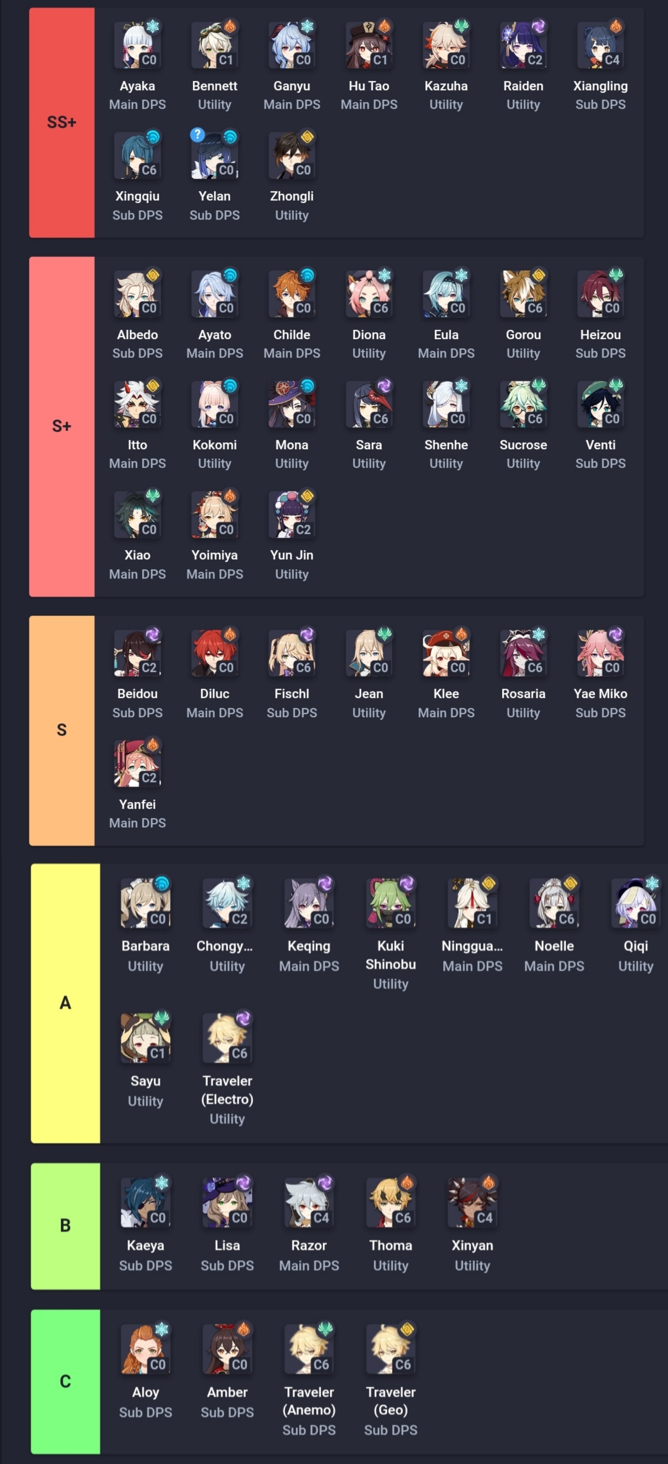 Genshin Impact Best Characters Tier List Genshin Impact | HoYoLAB