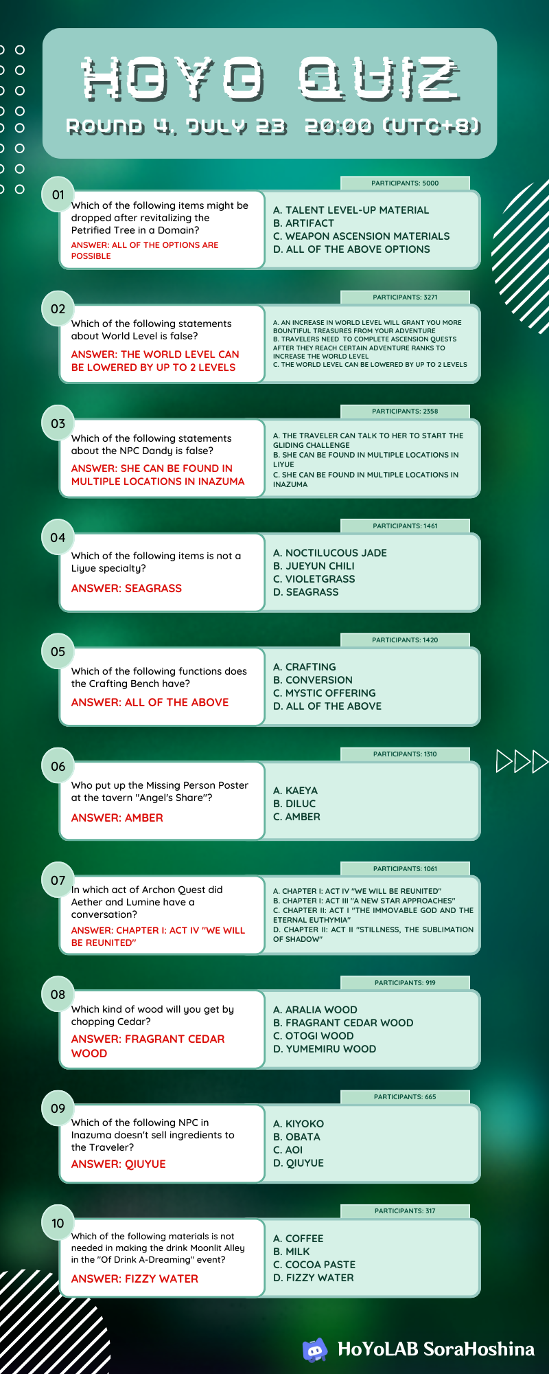 HoYoLAB - Official Community